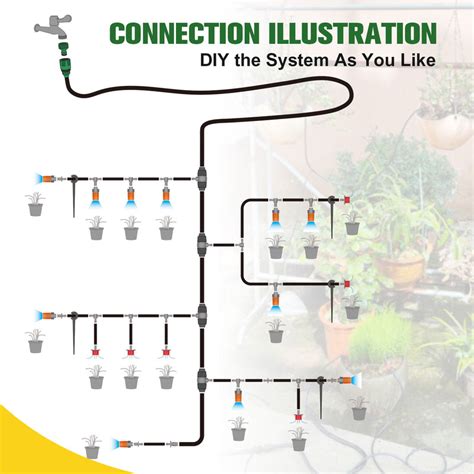 Indoor Drip Irrigation Diagram Drip Irrigation System And Automatic