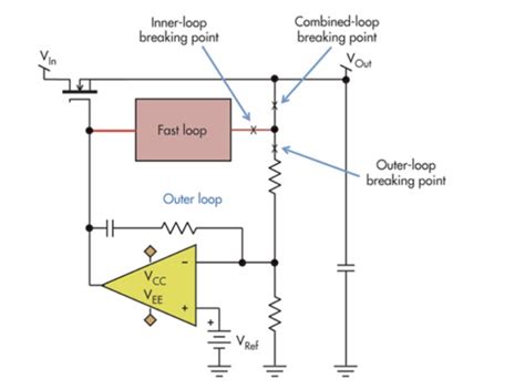 A Bode Plot Without Access To The Control Loop Picotest