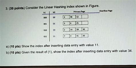 Solved Consider The Linear Hashing Index Shown 320 Points Consider