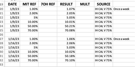 Maintaining Accuracy In Kratom Lab Testing Wonderland Labs Fda Compliant Testing Lab