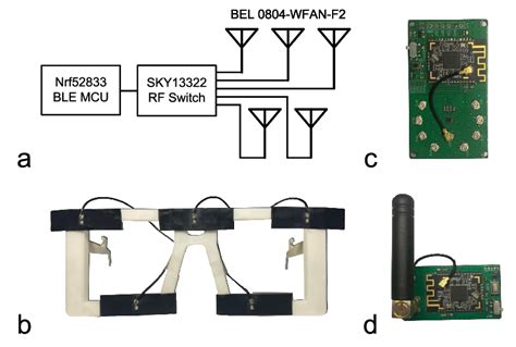 A Receiver Block Diagram B Bleselect Smart Glasses With The Antenna