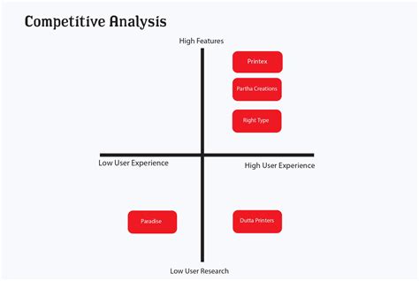 User Experience Design UX On Behance