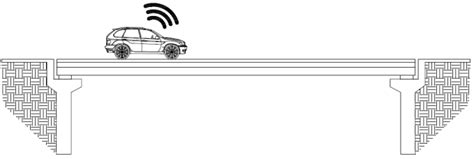 Schematic Idea Of The Mobile Sensing Download Scientific Diagram