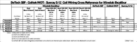 Code 3 2100 Lightbar Wiring Diagram Database