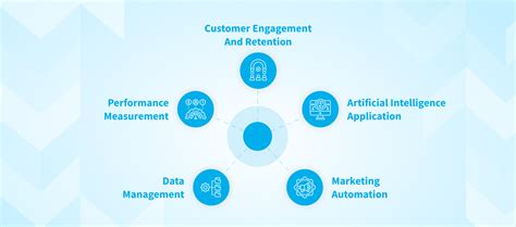 Salesforce Marketing Cloud Suite Key Tools And Valuable Benefits Nix United