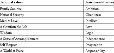 Contains Lists Of Terminal And Instrumental Values Download