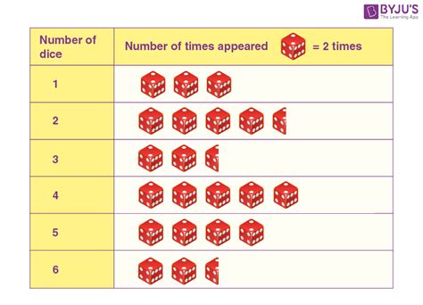 Draw Pictograph Questions For Class 5 At Dolores Bennett Blog