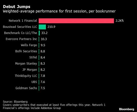 Wall Streets Mysterious 2 200 Ipos Come From Tiny Nj Broker Moneyweb