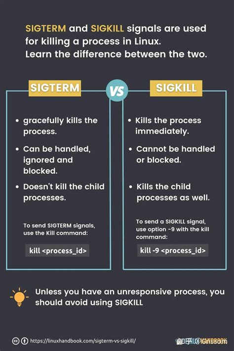 Sigterm 与 Sigkill：有什么区别？ 知乎