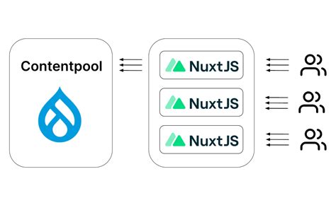 Lupusdigital Cms Professional Drupal Starter Package