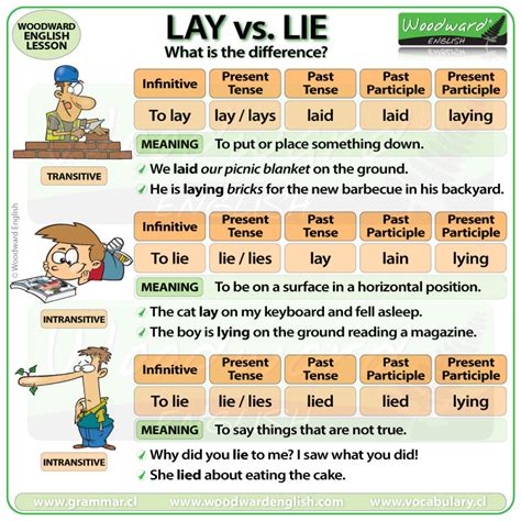 Laying Meaning