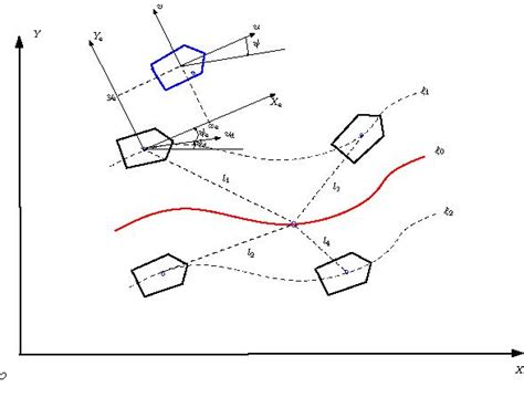 Figure 1 From Nonlinear Formation Control Of A Group Of Underactuated Ships Semantic Scholar