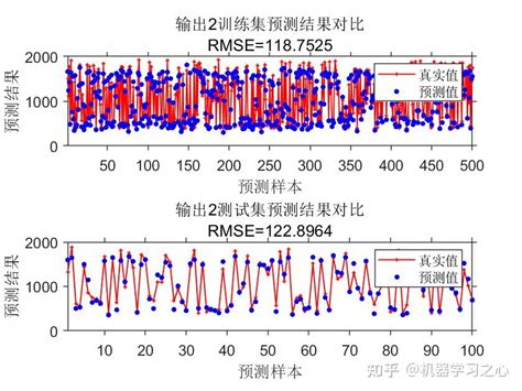 多输入多输出 matlab实现bitcn 双向时间卷积神经网络 多输入多输出预测 知乎