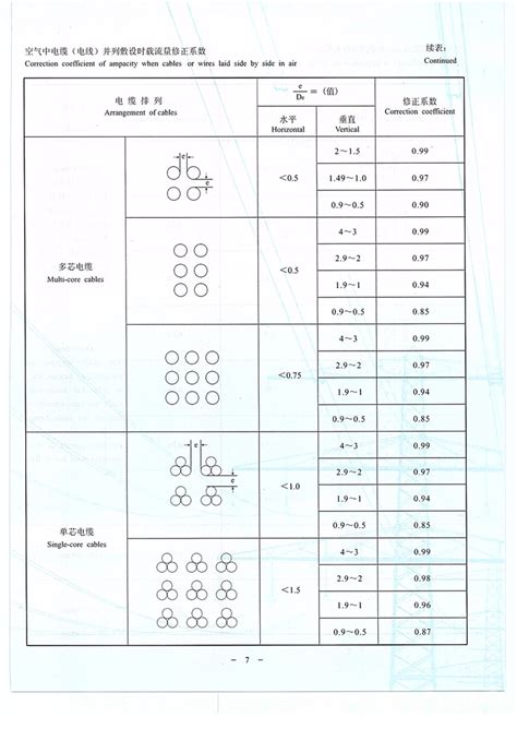 YJV22型号电缆 中压电缆 产品中心 广东电缆厂有限公司