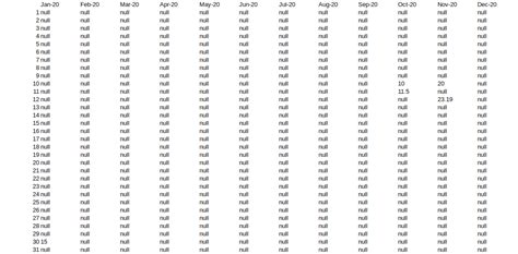 Python Create Dataframe From Dictionary Of Datetime And Int Stack