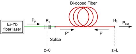 Setup Of Laser Experiments Download Scientific Diagram