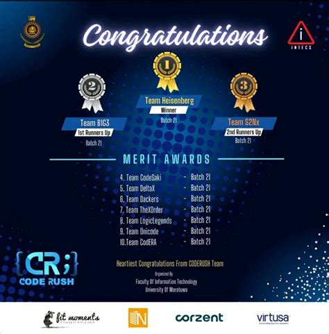 Theoda Hettiarachchi On Linkedin Absolutely Thrilled To Announce That Team Unicode Secured The