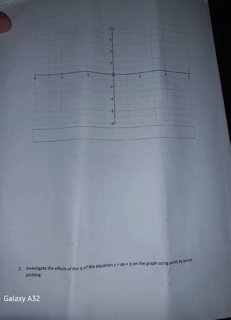 Solved Investigate The Effects Of The Q Of The Equation Chegg Com
