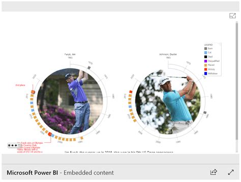 Microsoft Data Insights Summit Day 2 Recap Timeline Storyteller