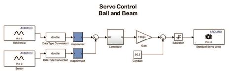 Diagrama En Simulink Empleado Para El Seguimiento De Trayectoria Del Download Scientific