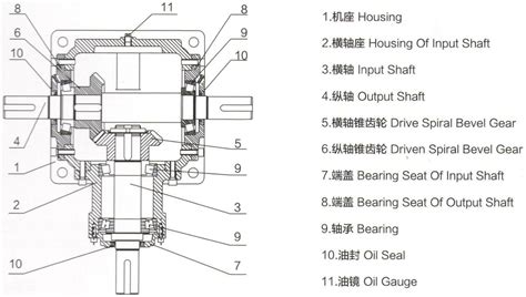 t series spiral bevel gear reducer and gear unit high efficiency gearboxes speed reducer