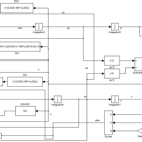 Simulink Model Of Mass Spring Damper System Download Scientific Diagram