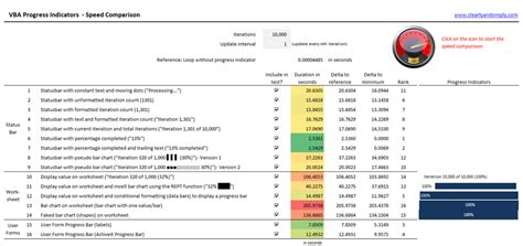 Microsoft Excel Vba Progress Indicators Clearly And Simply