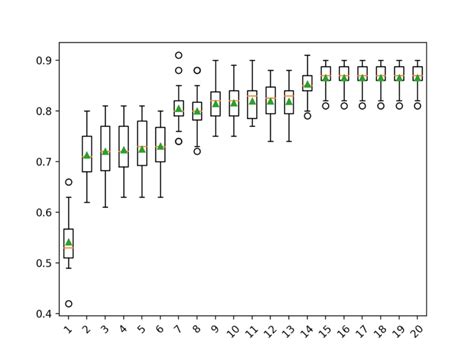 Principal Component Analysis For Dimensionality Reduction In Python