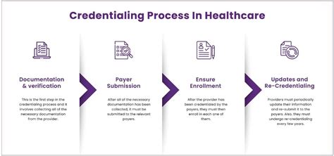 Icd Icd Coding Aapc Medical Medicalcoding Cpc Healthcare