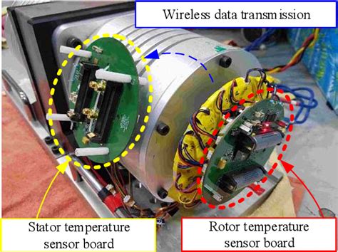 Figure 3 From Ipmsm Magnet Temperature Estimation By D Axis Flux Linkage Semantic Scholar