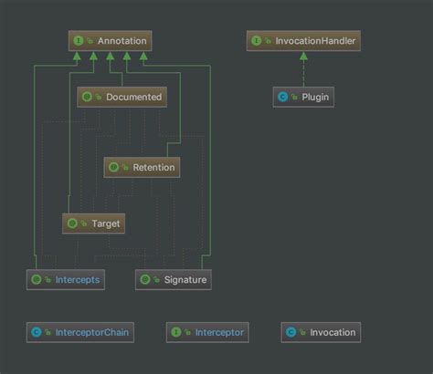 Mybatis插件原理详解（转载） 小草丶 博客园