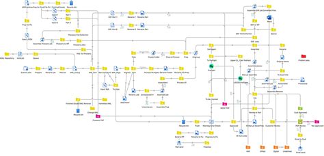 Rules Based Workflows Connecting And Automating Processes To Fit Your
