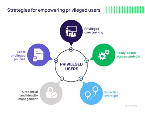 A Guide To Managing And Securing Privileged Users