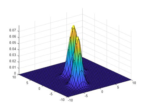 Pdf Probability Density Function For Gaussian Mixture Distribution Pdf Probability Density Function For Gaussian Mixture Distribution