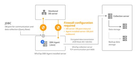 Installation Checking Items Whatap Docs