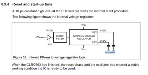 Hardware Reset For Clrc663 Nxp Community