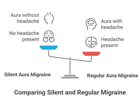 Migraine Aura Without Headache Causes Silent Migraines Explained