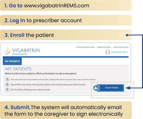 About The Vigabatrin Rems For Healthcare Providers