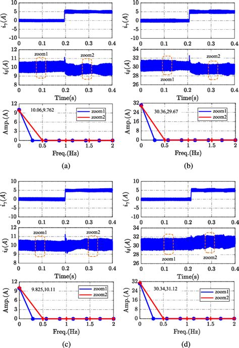 Figure 11 From Compensation Method Of Position Estimation Error For High Speed Surface Mounted