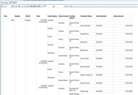 MSBI SSIS SSRS SSAS Tabular Model DAX Power BI Power Pivot Tableau