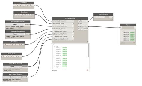 Rename Grids Packages Dynamo