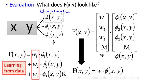 机器学习入门 李宏毅机器学习笔记 25（sturctured Linear Model；结构化预测 线性模型）holeung的博客 Csdn博客