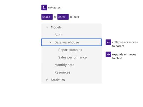 Tree View Carbon Design System