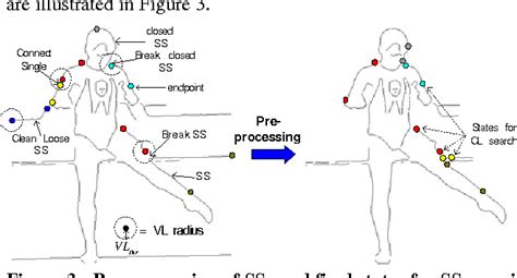 Figure 1 From Multi Scale Edge Detection And Object Extraction For Image Retrieval Semantic