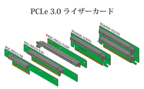 Amazon 10gtek Pci Express 16x ライザーカード 90度 Lアングル ライザー アダプタカード、1u用