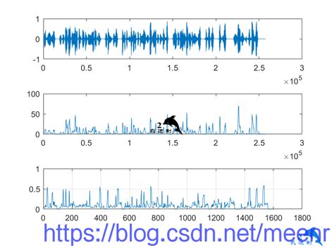 《数字语音处理》 1 基于matlab的语音信号时域特征分析 Csdn博客