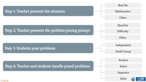 Problem Posing Mathminds