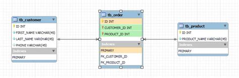 mysql 组合键简介 d栈 delft stack