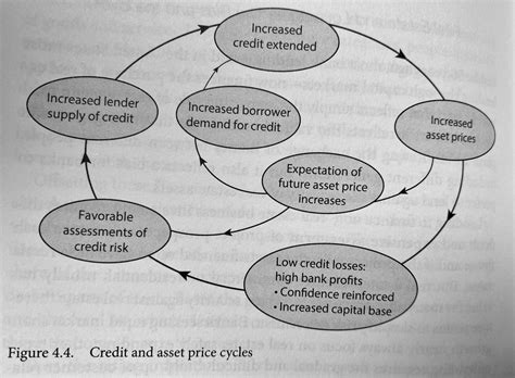 Disciplined Systematic Global Macro Views The Credit And Asset Price