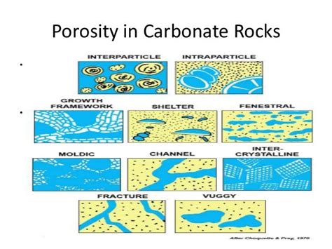Porosity Permeability Relationship In Carbonate Rock Ppt